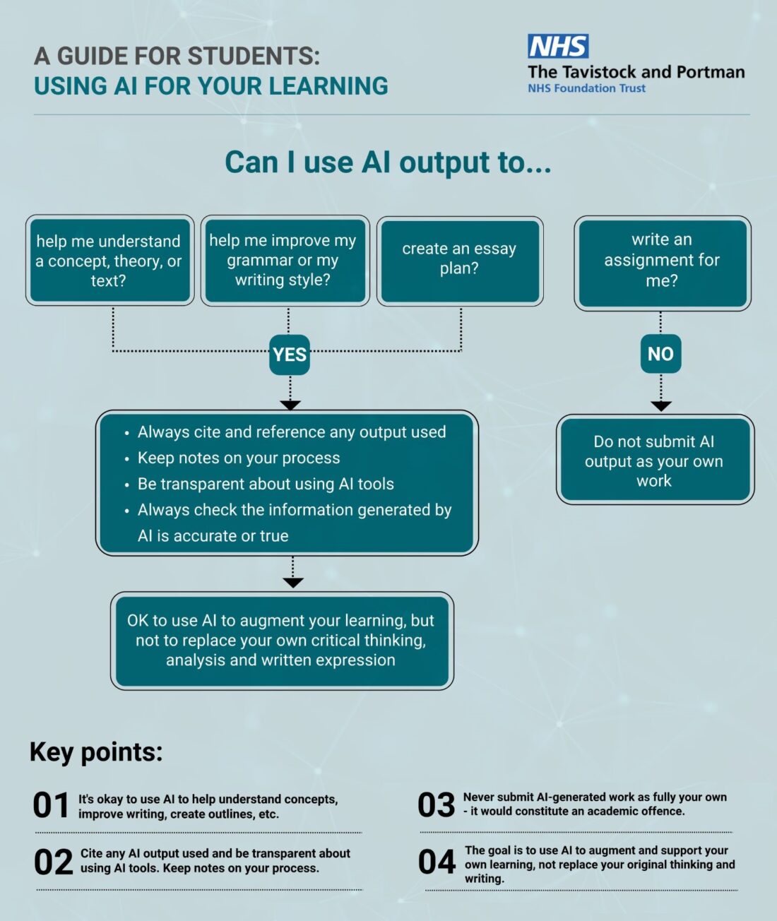 Using AI appropriately - Tavistock Education and Training